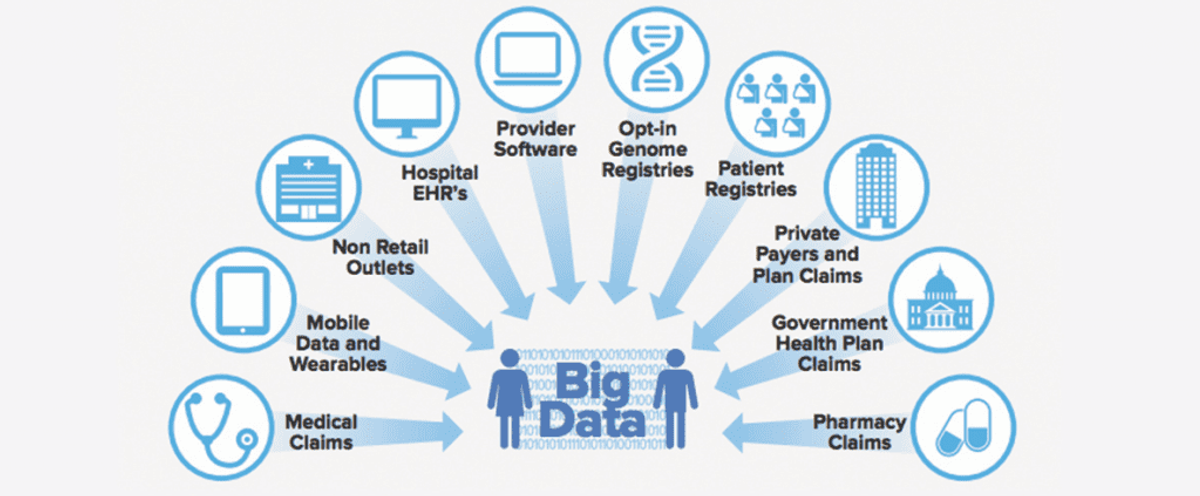 The 1-2-3 Guide to Patient Data Protection - Gaine Technology