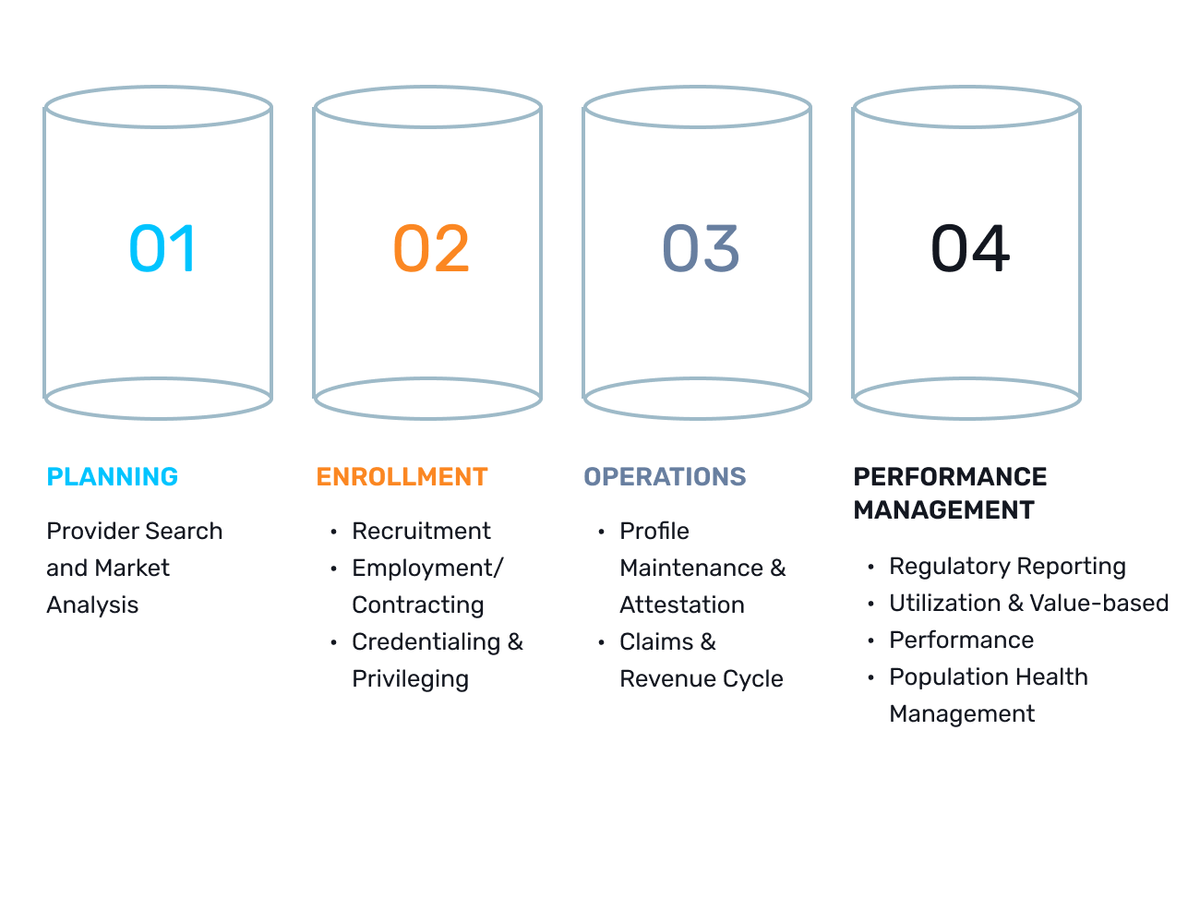 Gaine Health Plan Reporting for Providers - Gaine