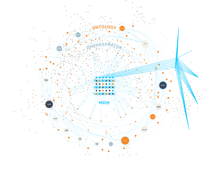 Gaine Technology Product Overview - Gaine