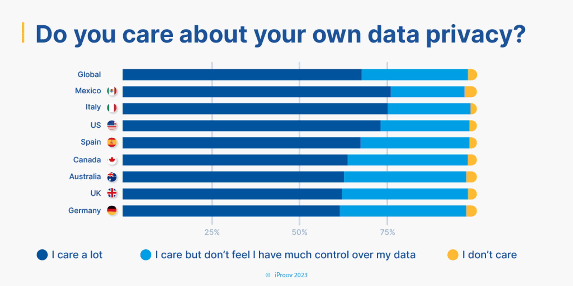 Evolving Data Privacy Regulations in Healthcare - Gaine Technology