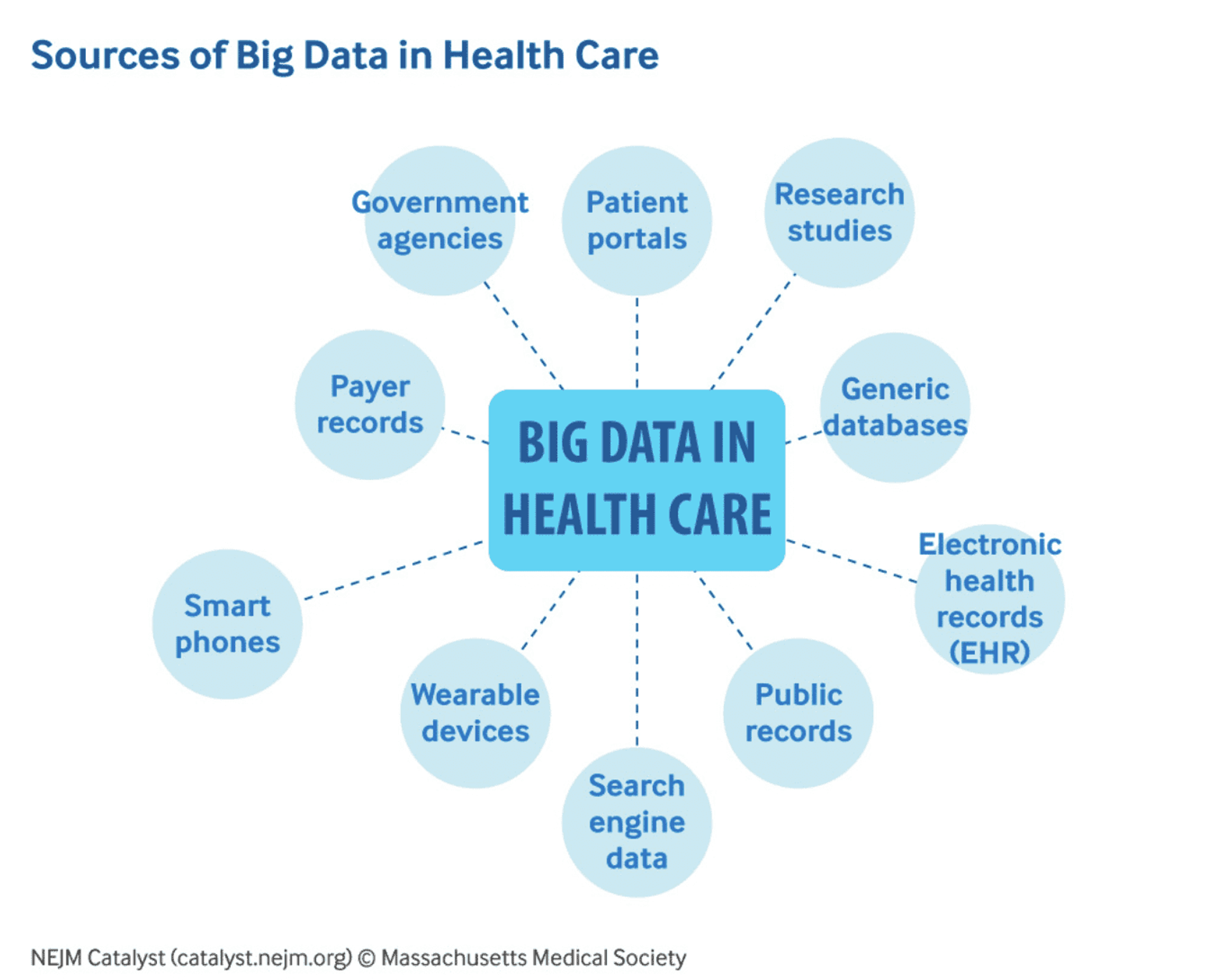 MDM in Healthcare: The Only Guide You’ll Ever Need - Gaine