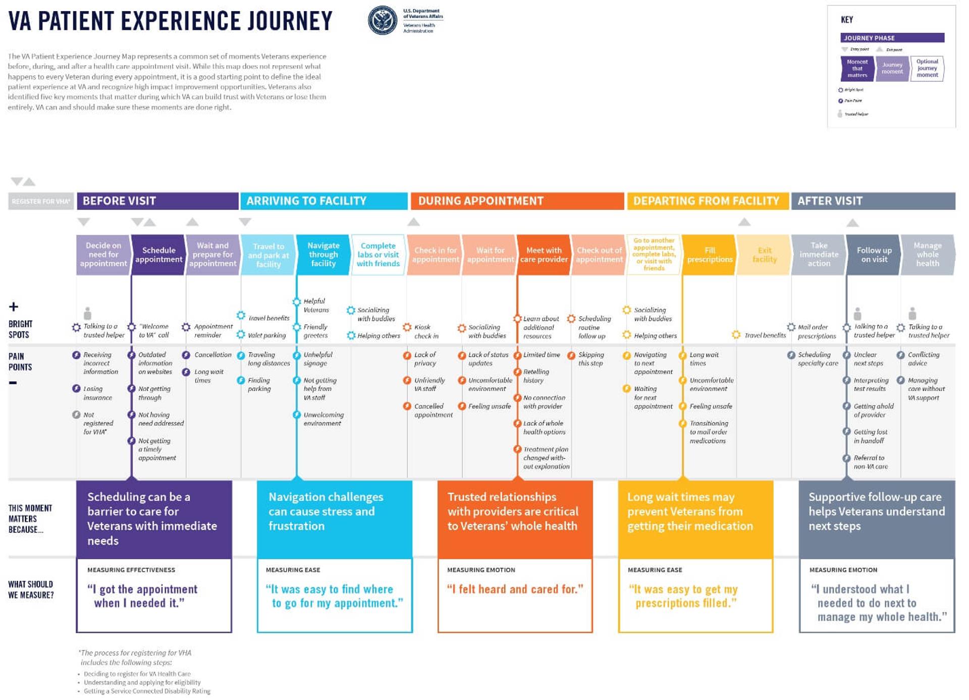 The 1-2-3 Guide to Patient Journey Mapping [Template Inside] - Gaine ...