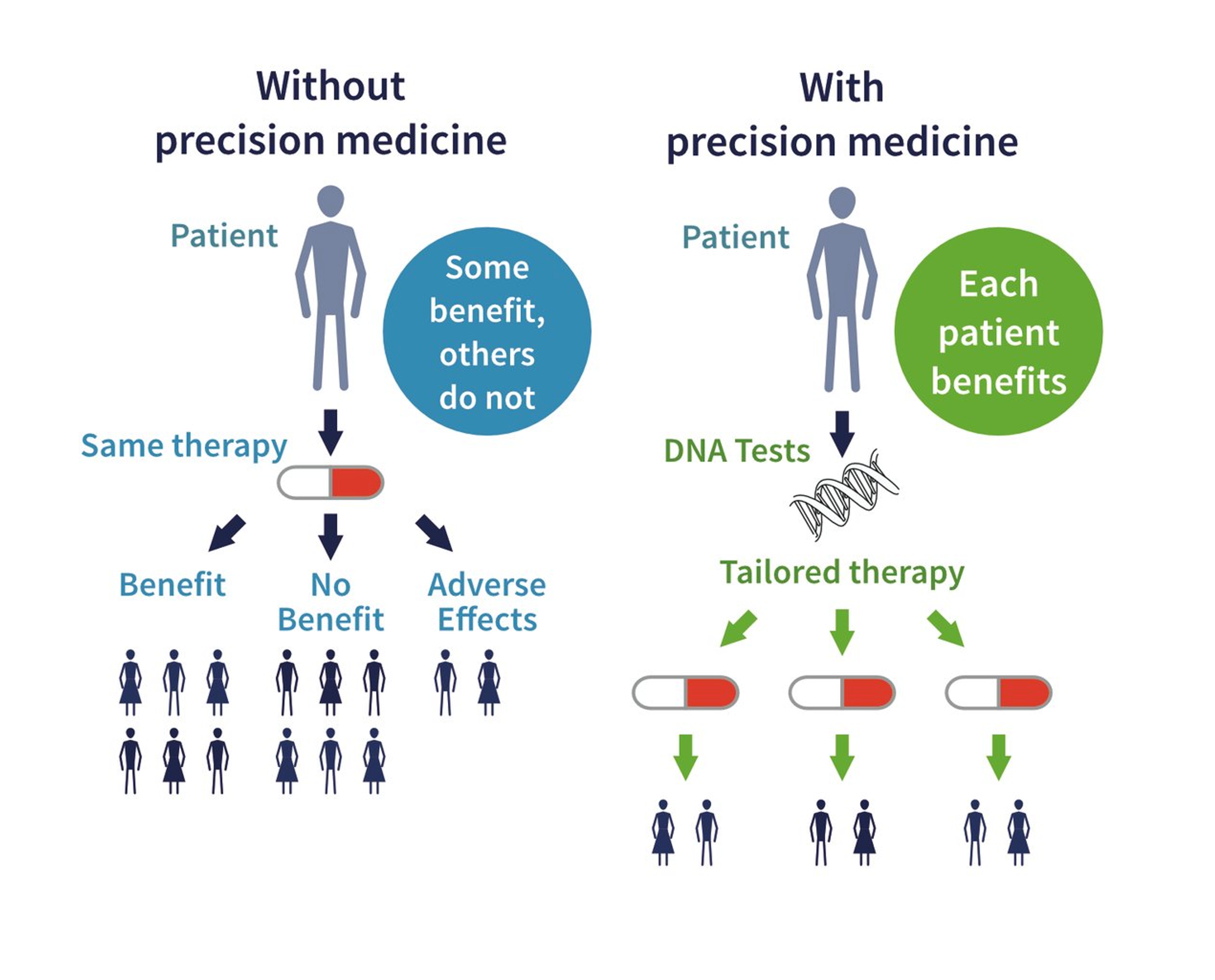 Comprehensive Guide to Patient MDM - Gaine