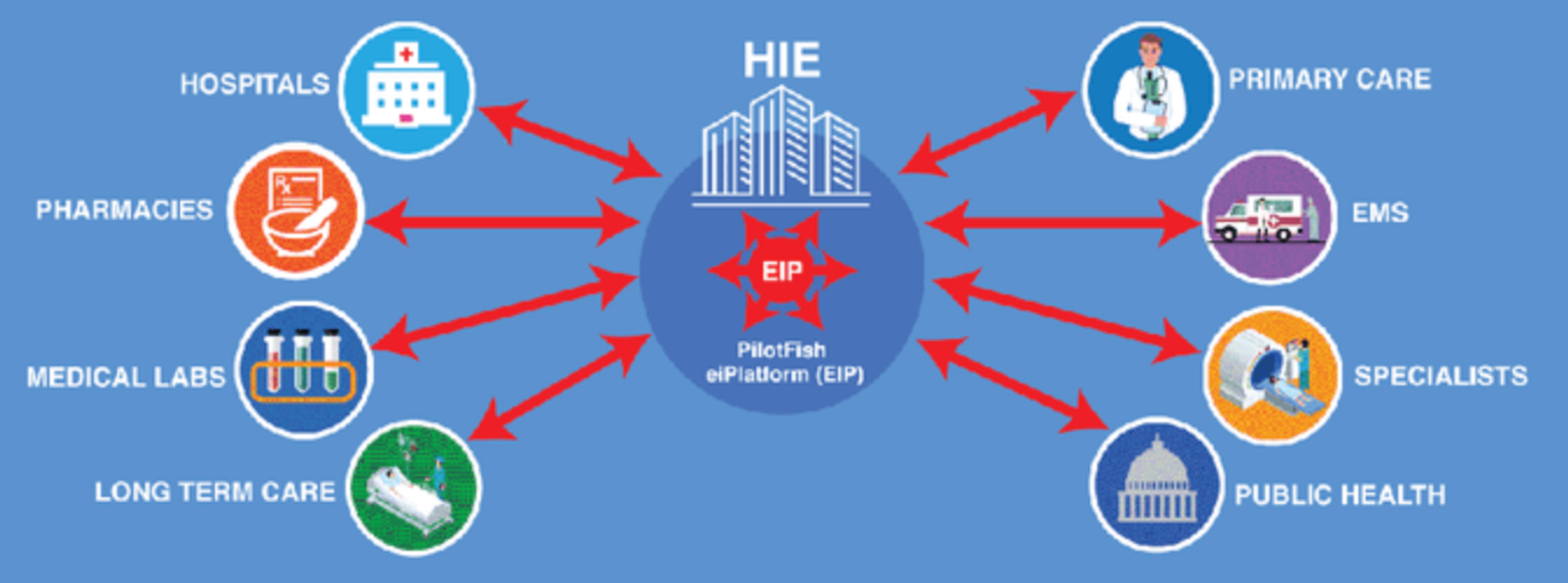 Creating A Longitudinal Patient Profile: A 4-Step Guide - Gaine