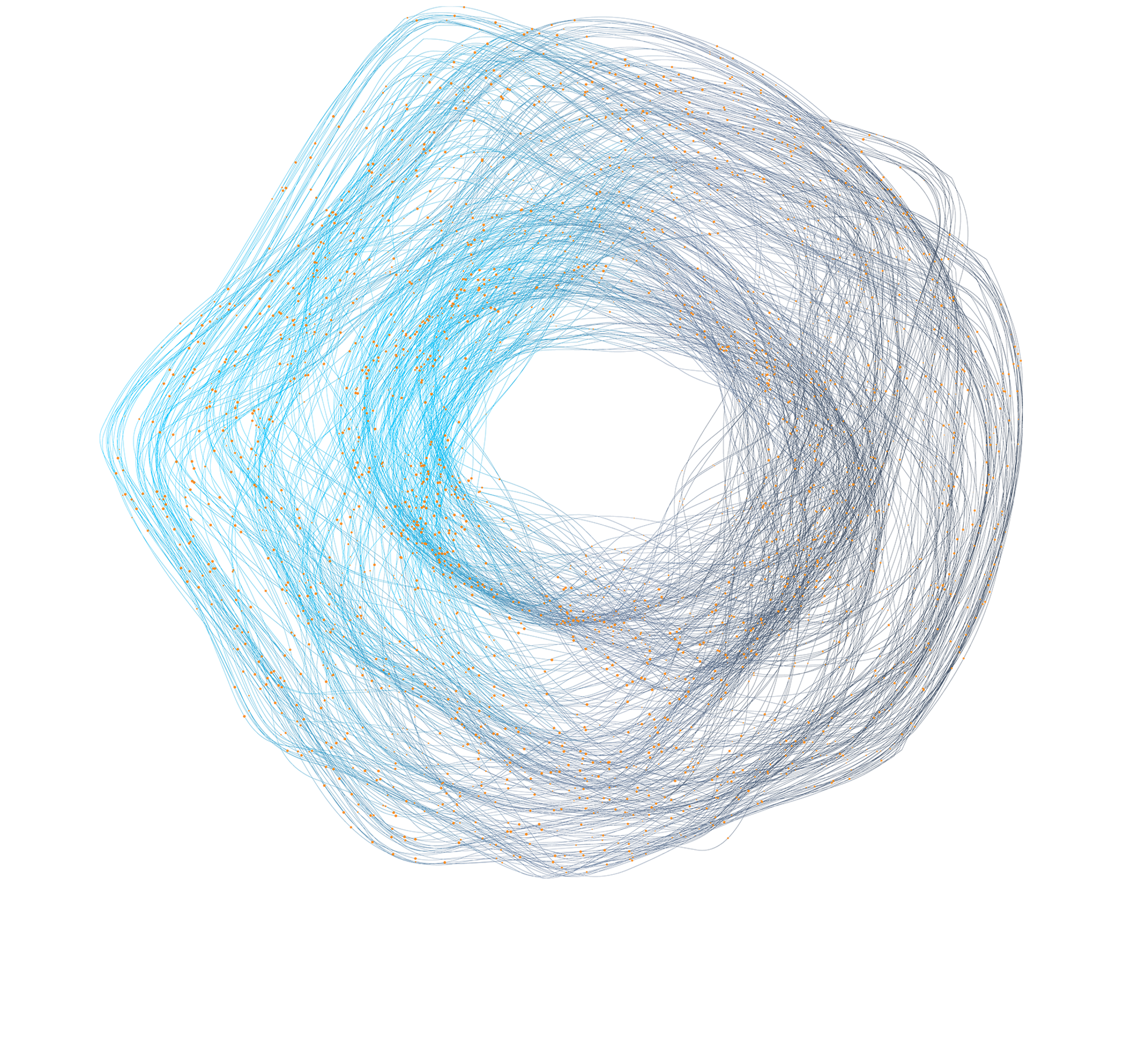 MSOW Integration - Gaine