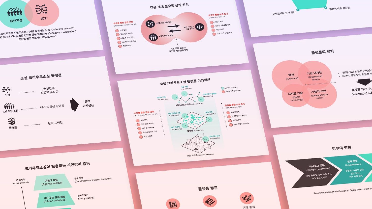A Next Generation Human Platform - Dark Matter Labs