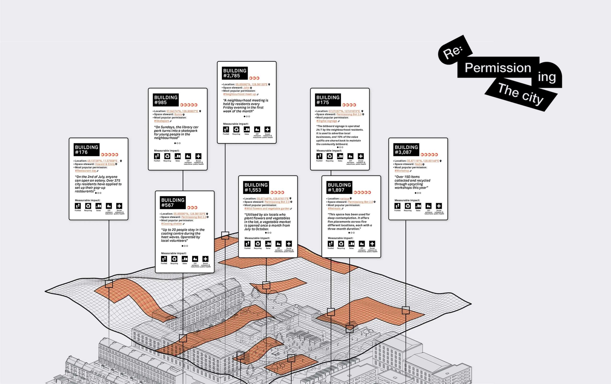 Re:Permissioning the City - Dark Matter Labs