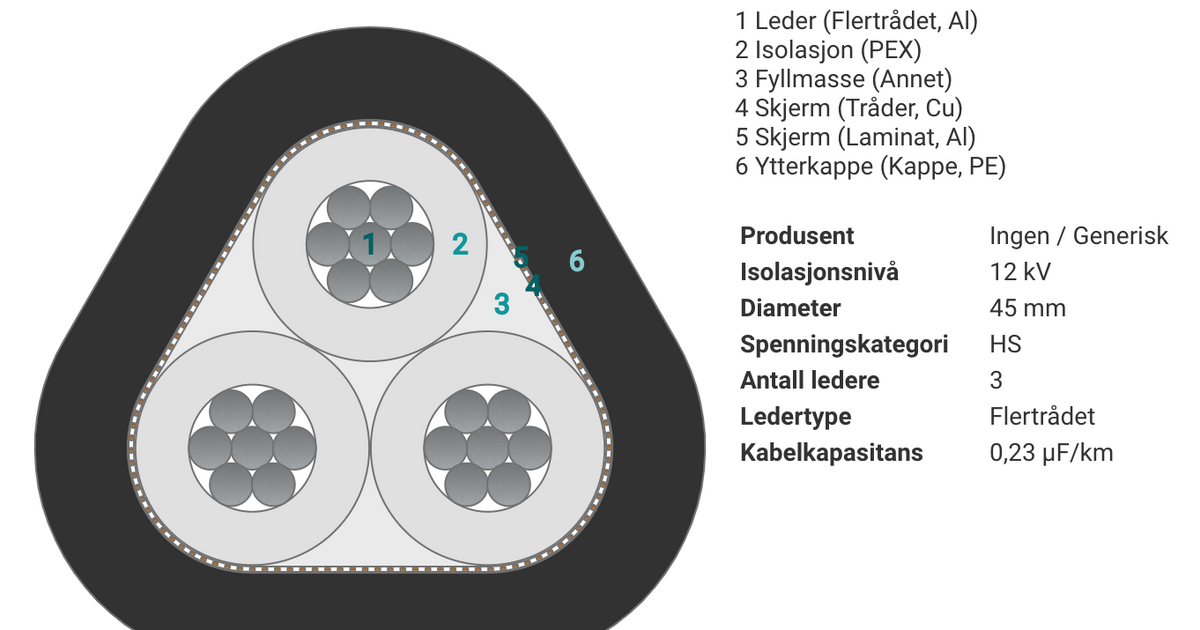 Har du en spesiell kabel som mangler i Grøft? Nå kan du legge den til ...