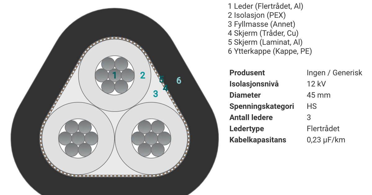 Har du en spesiell kabel som mangler i Grøft? Nå kan du legge den til ...
