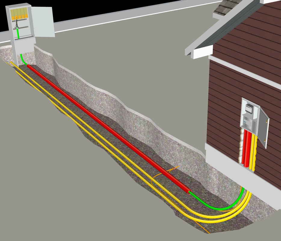 Ledning – Fremtidens tilknytningsverktøy - REN