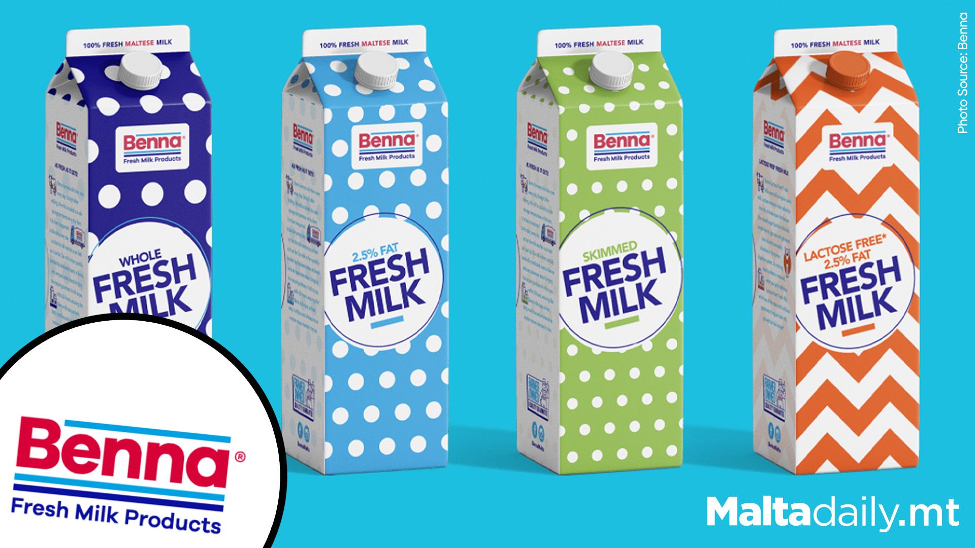 Benna Increases Milk Prices For The Third Time In 2 Years