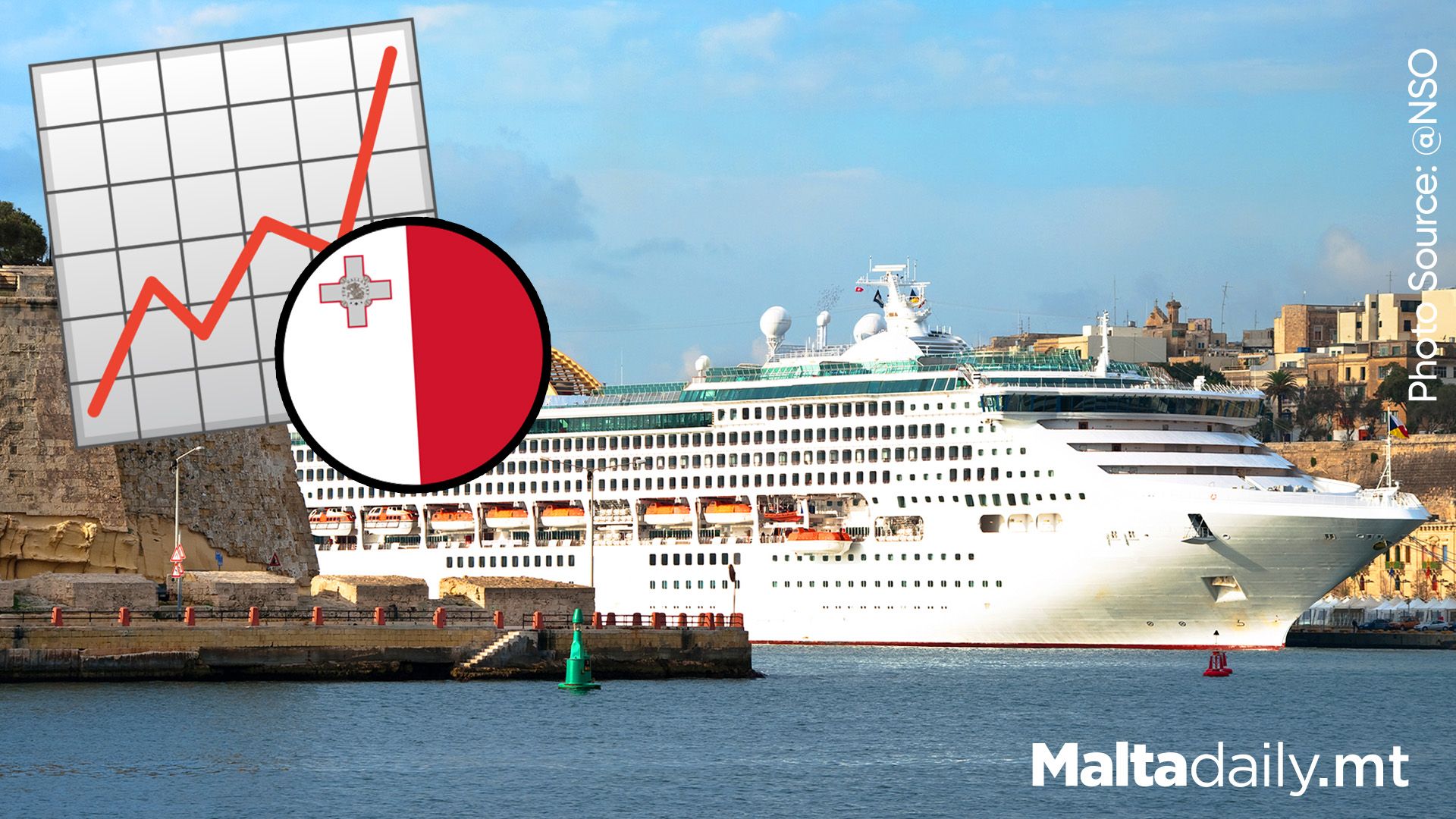 Malta Records 124 Cruise Liner Calls in 2024, Passenger Tra…