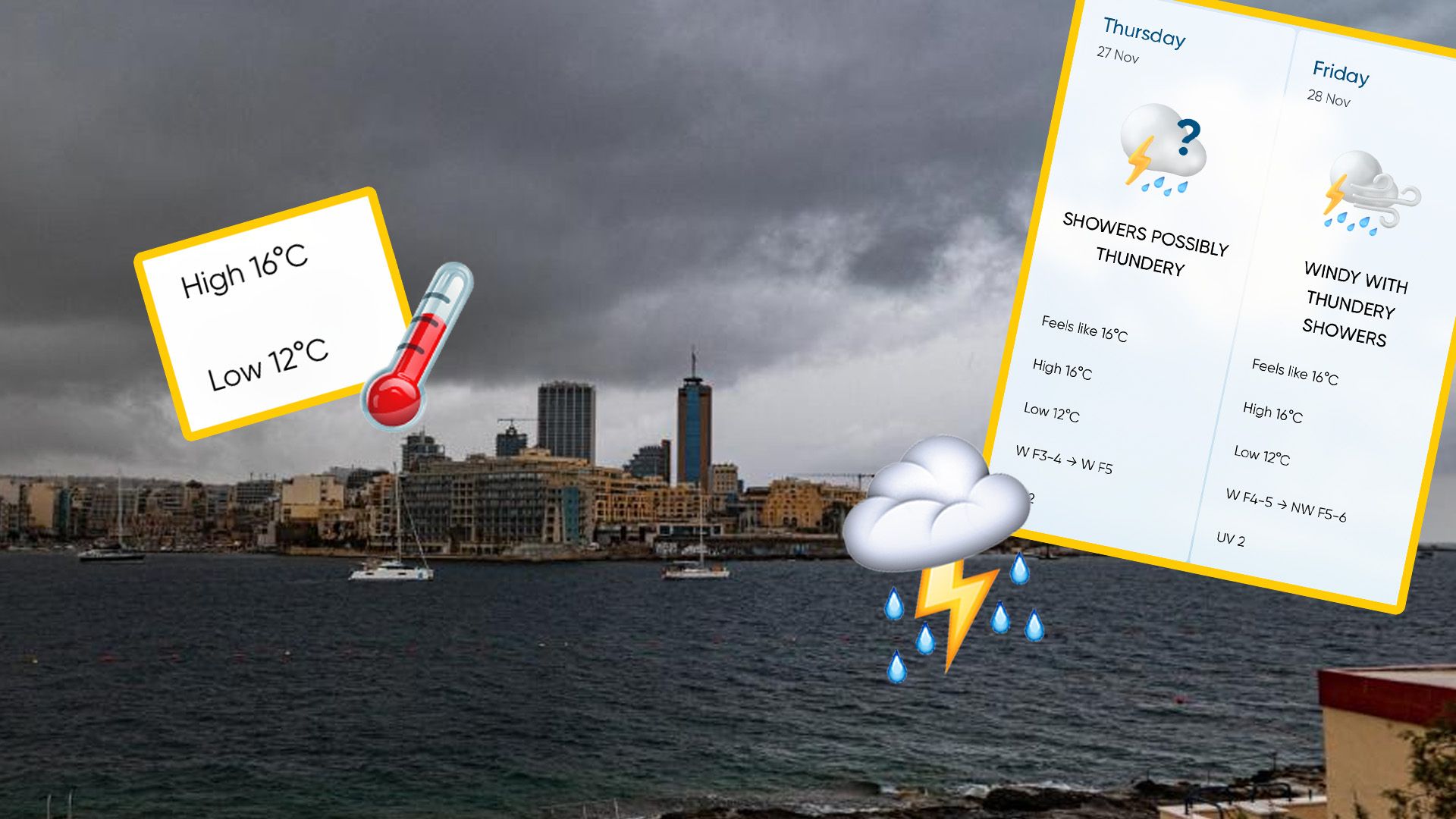Stormy Weather Forecast for the Week