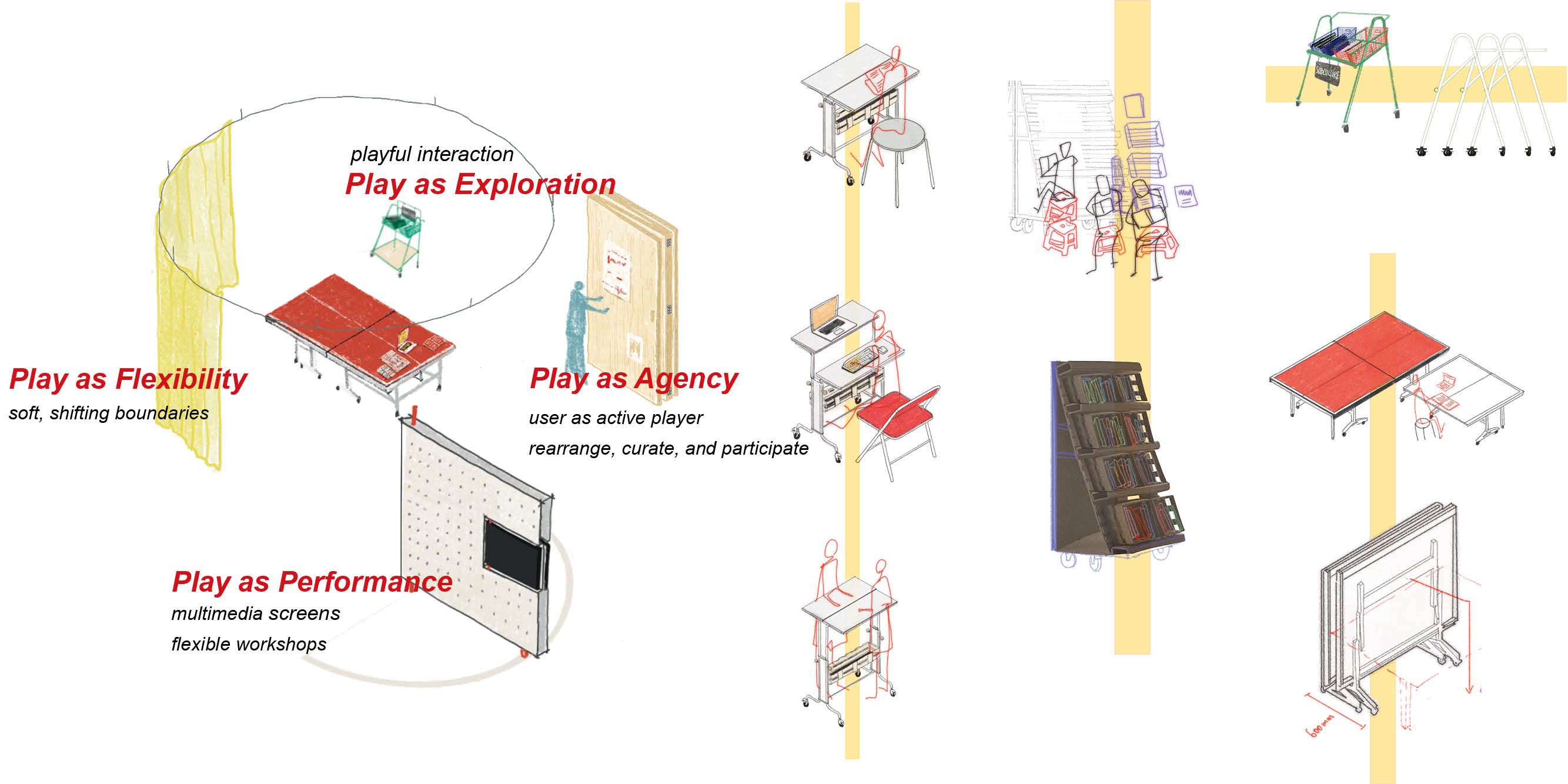 RMIT Interior Design