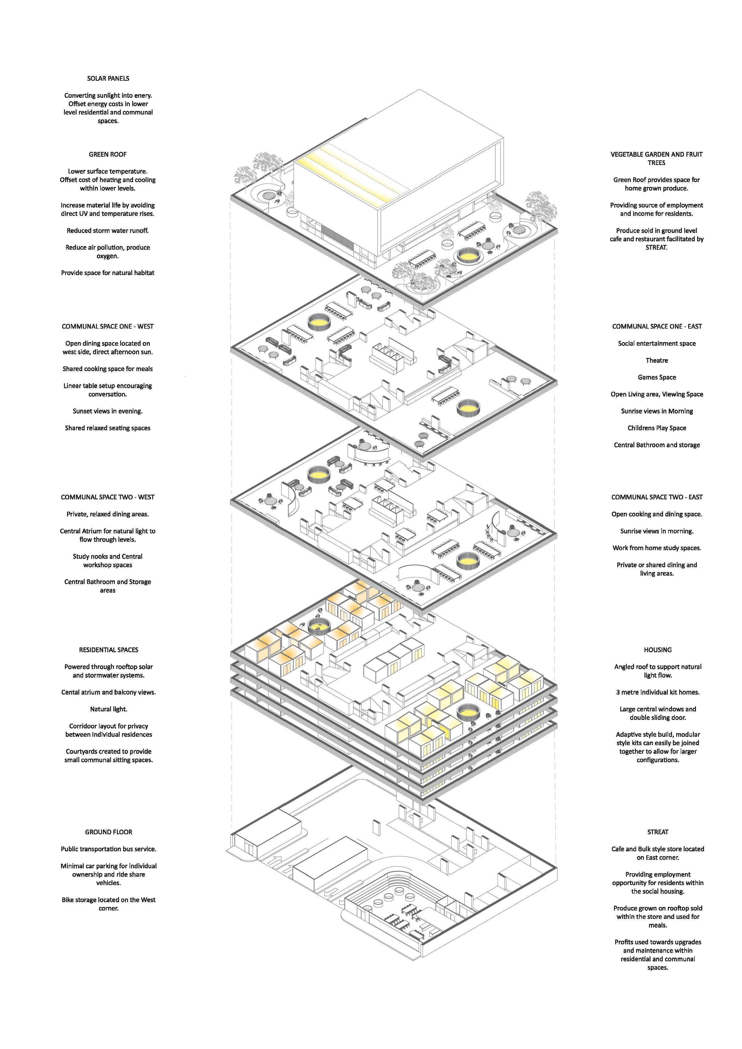 RMIT Interior Design