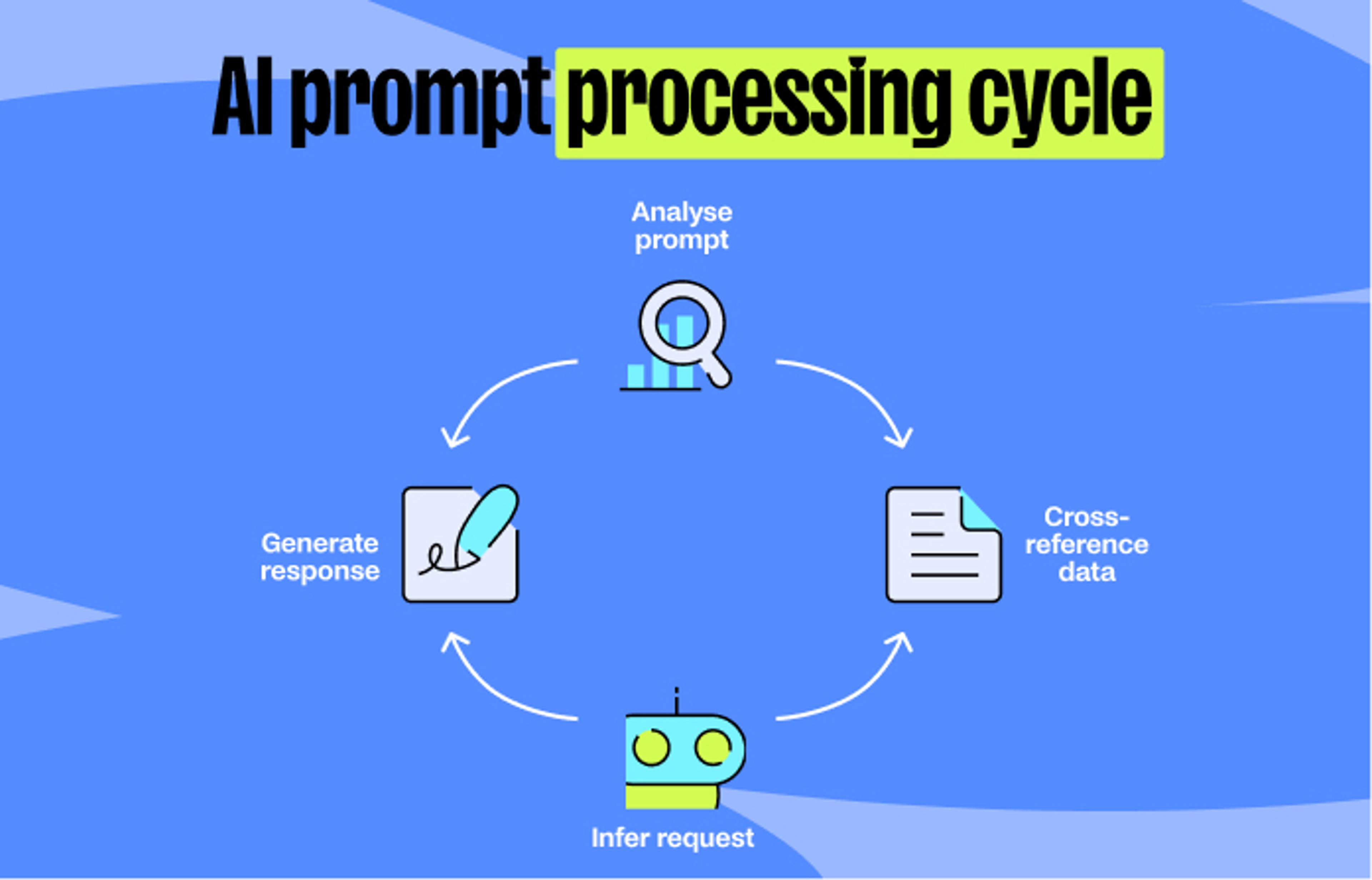 10 AI prompts for students to get the most out of AI in 2025 ...