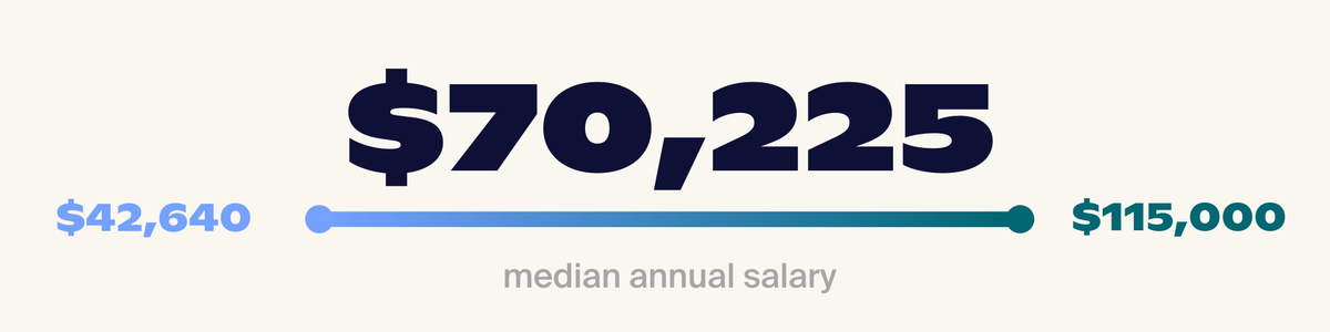 Explore Job Roles: Computer Network Architect | Handshake