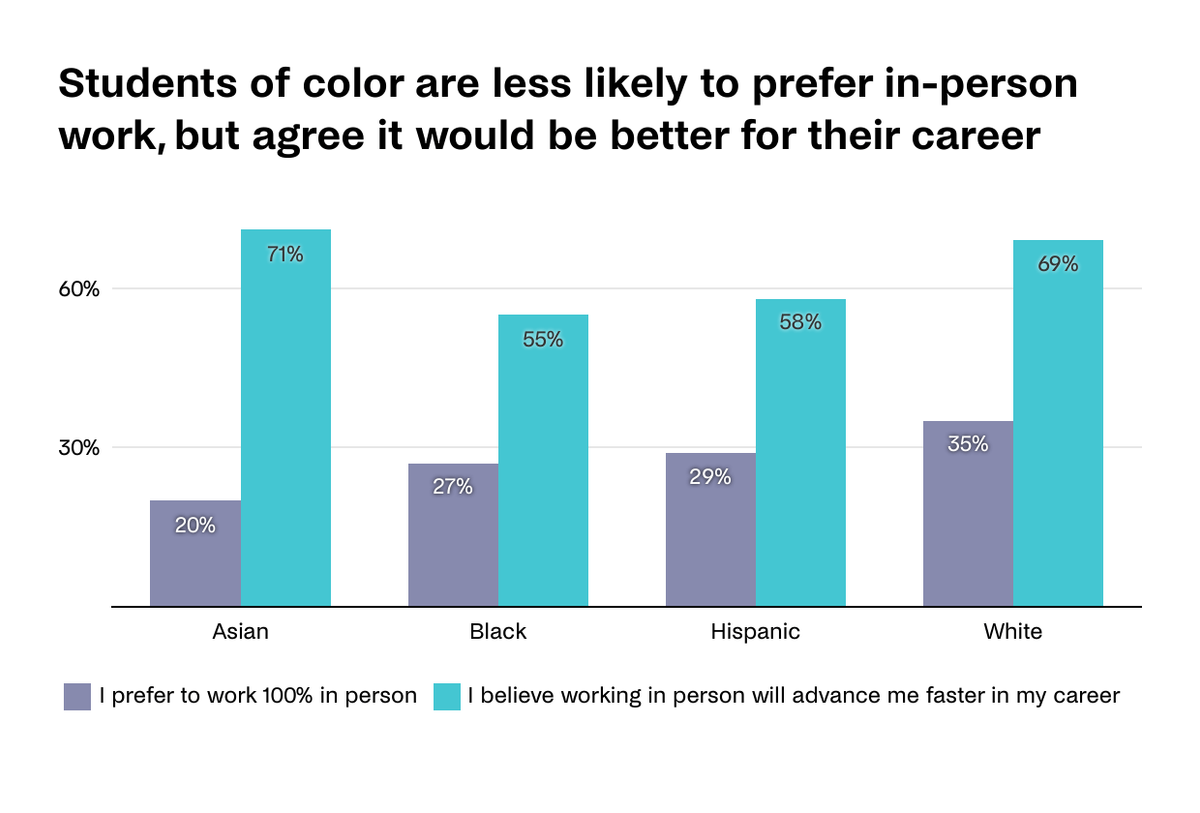 3 ways women and students of color are approaching the job search ...