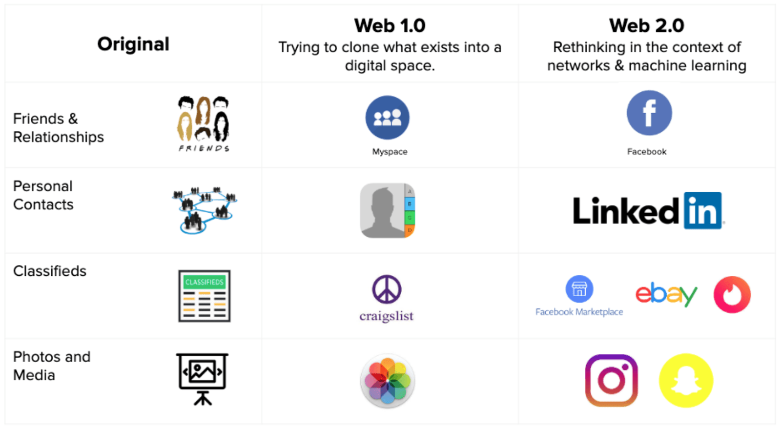 Personalisation at Scale: The Future of Careers Services | Handshake