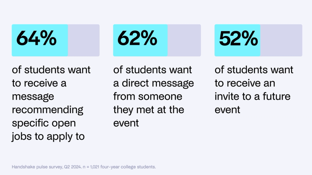 College recruiting strategy | 2025 Campus to career report | Handshake
