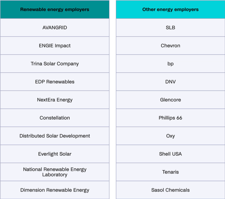 Industry spotlight: How Gen Z is powering the renewable energy ...
