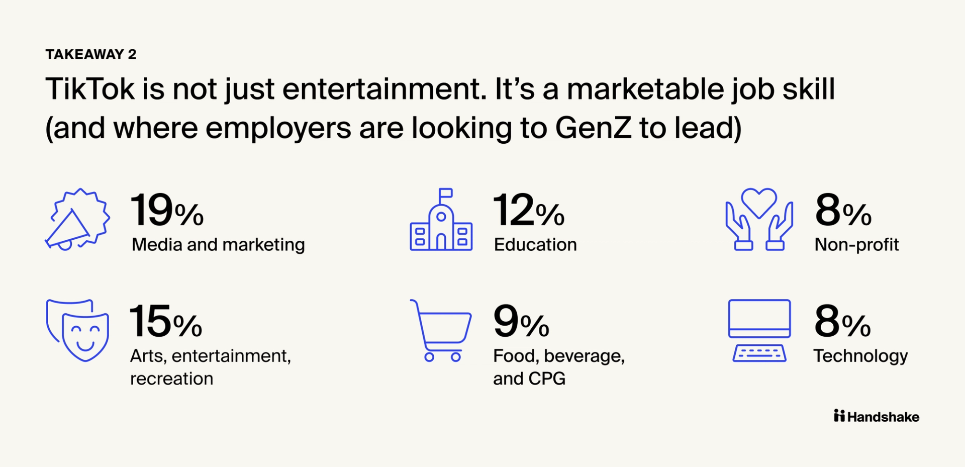 Employer and job seeker interest in TikTok explodes | Handshake