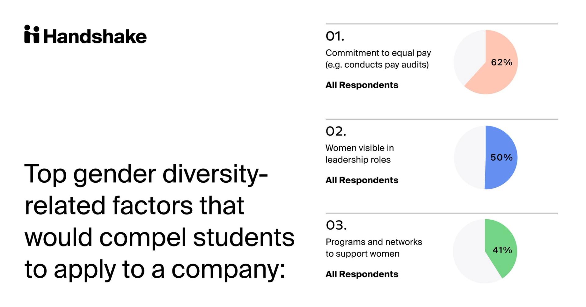 Introducing Handshake Network Trends | Handshake