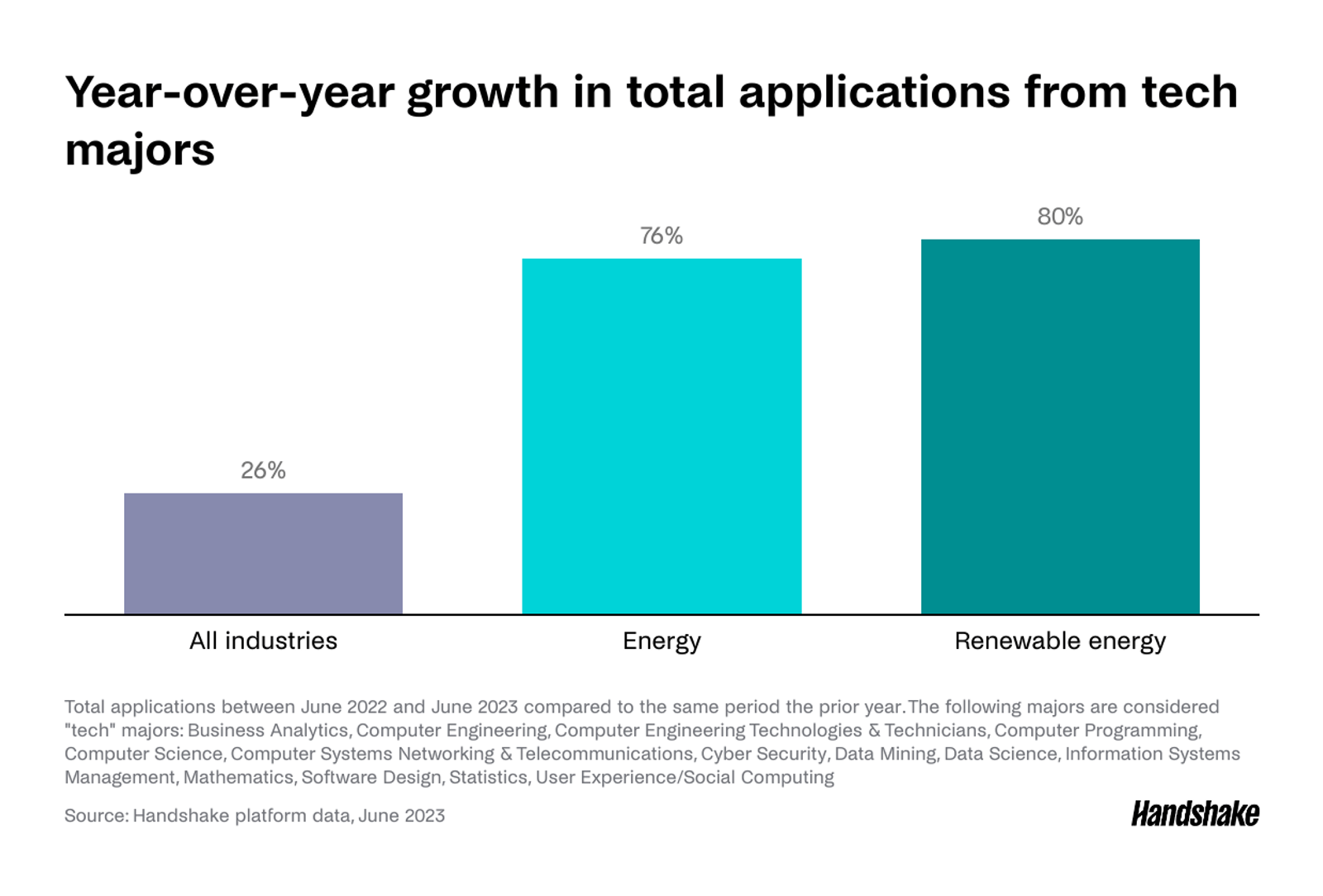 Industry spotlight: How Gen Z is powering the renewable energy ...
