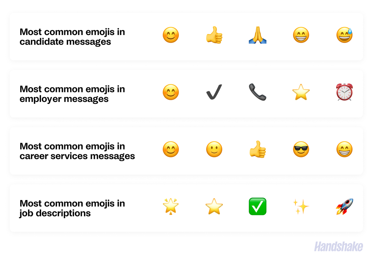 Top early talent trends of 2023 | Handshake