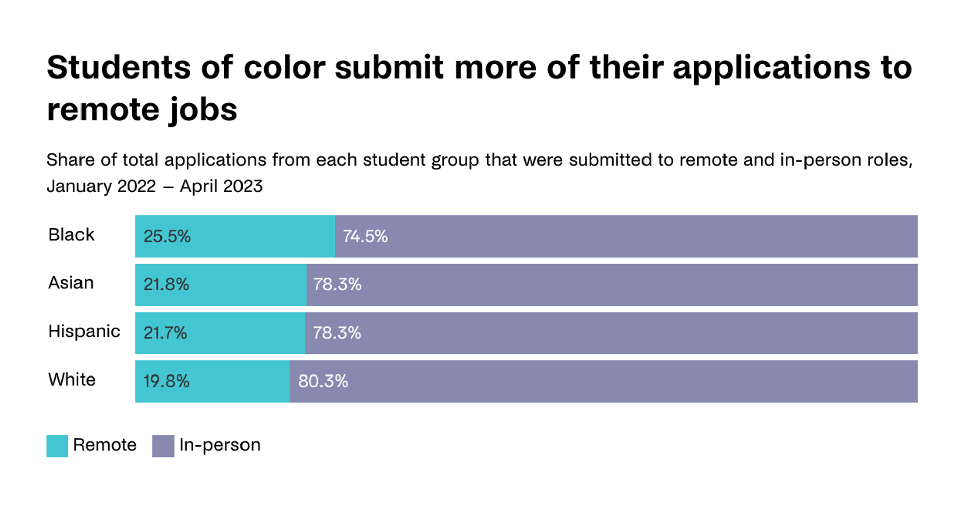3 ways women and students of color are approaching the job search differently | Handshake