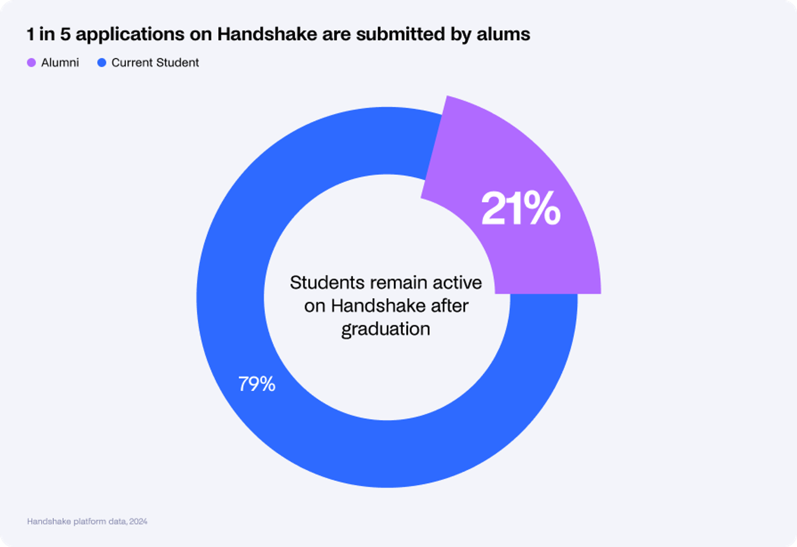 5 fresh strategies for full-funnel recruiting this spring | Handshake