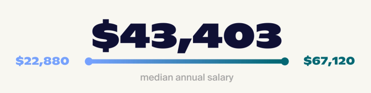 Explore Job Roles: Computer User Support Specialists | Handshake