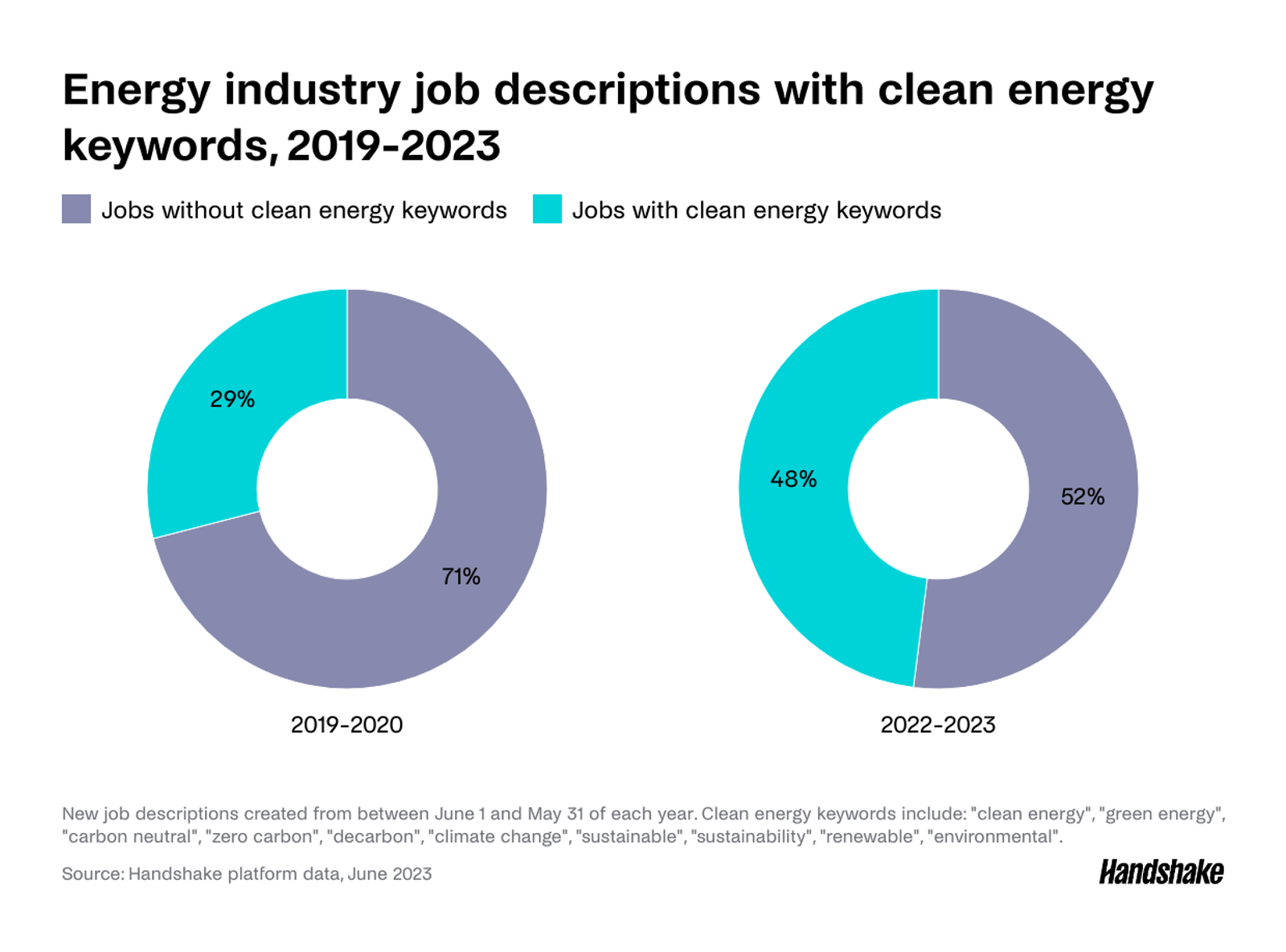 Industry spotlight: How Gen Z is powering the renewable energy ...