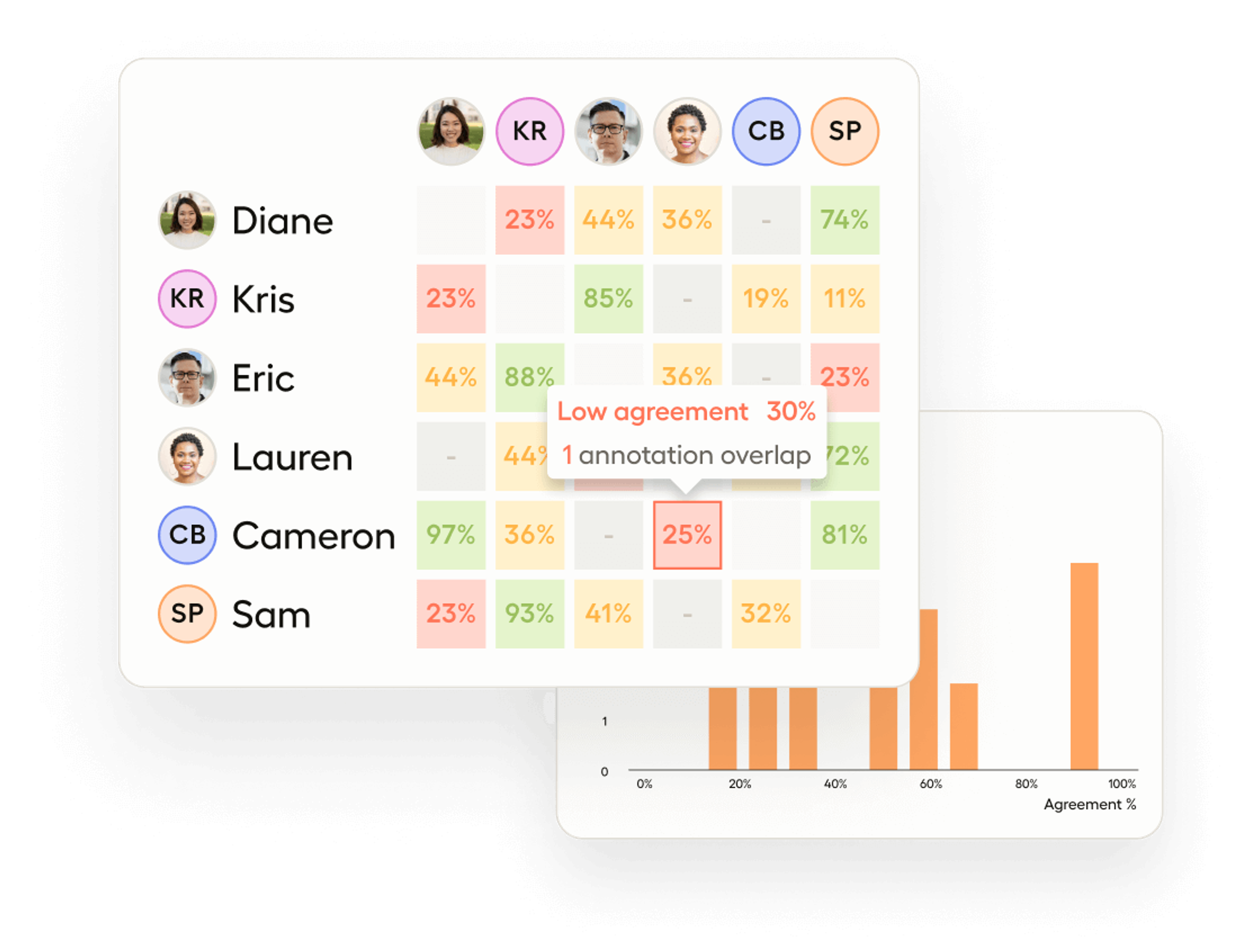 Why Upgrade from Open Source to Label Studio Enterprise | HumanSignal