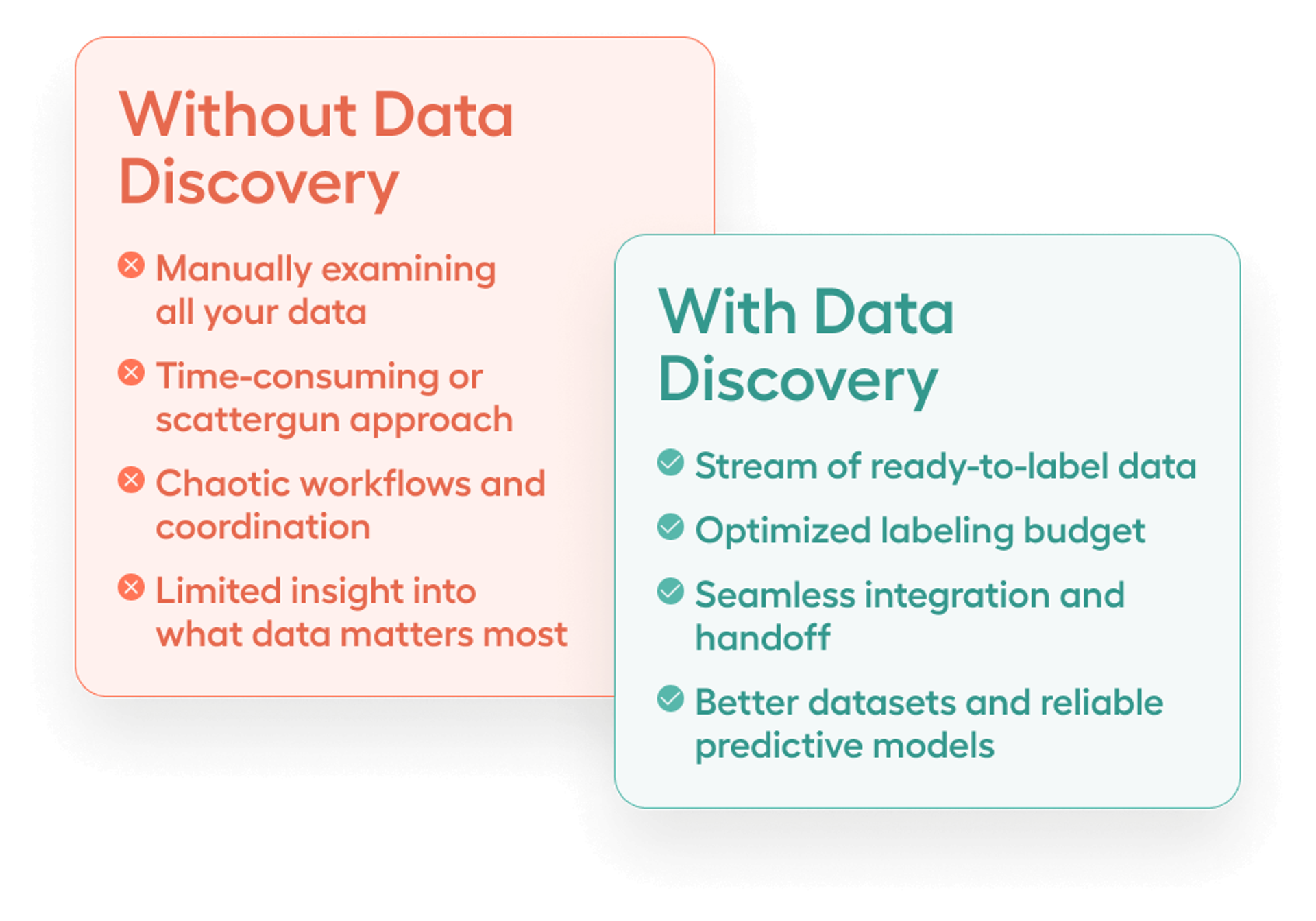 Natural language and similarity search for unstructured data | HumanSignal