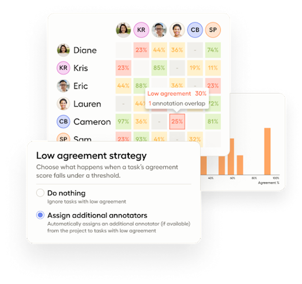 Data Labeling Platform for Machine Learning | HumanSignal