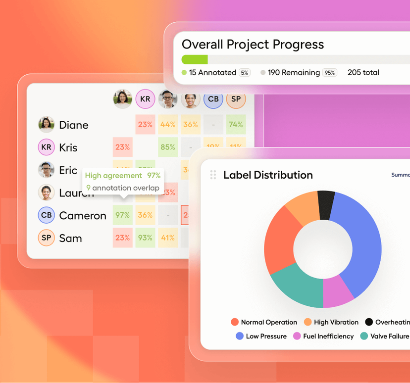Label Studio Enterprise | HumanSignal