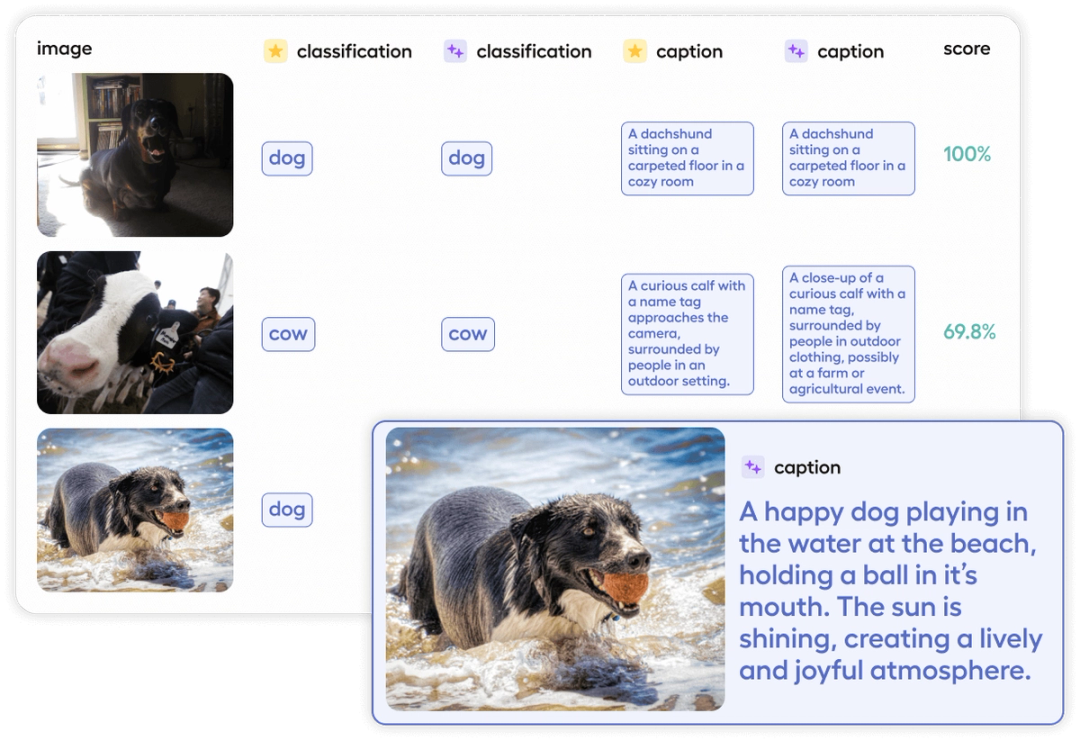 Prompts in Label Studio | Accelerate Data Labeling Workflows with LLMs | HumanSignal