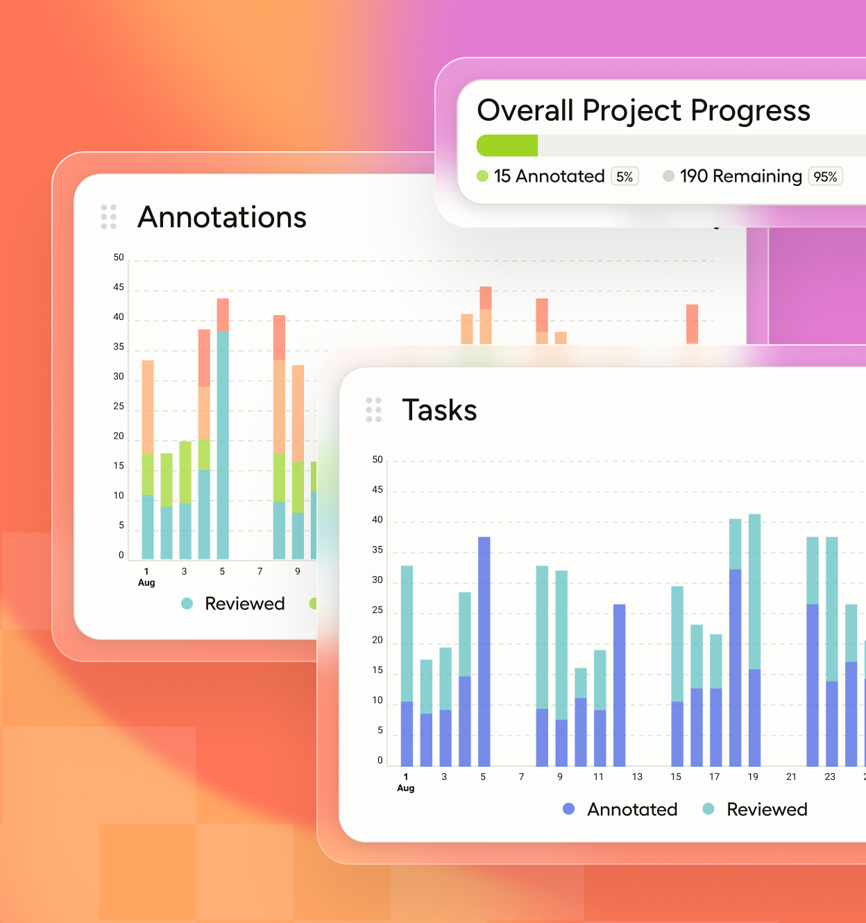 Data Labeling Platform for Machine Learning | HumanSignal