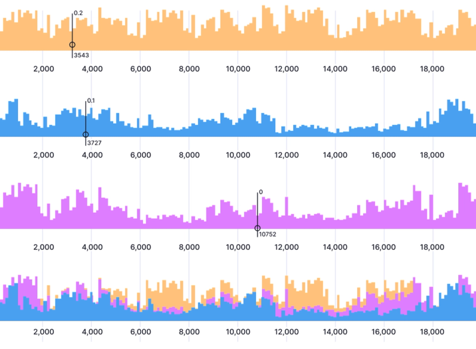 Label Studio Enterprise | Data Labeling, Model Evaluation, Prompt ...