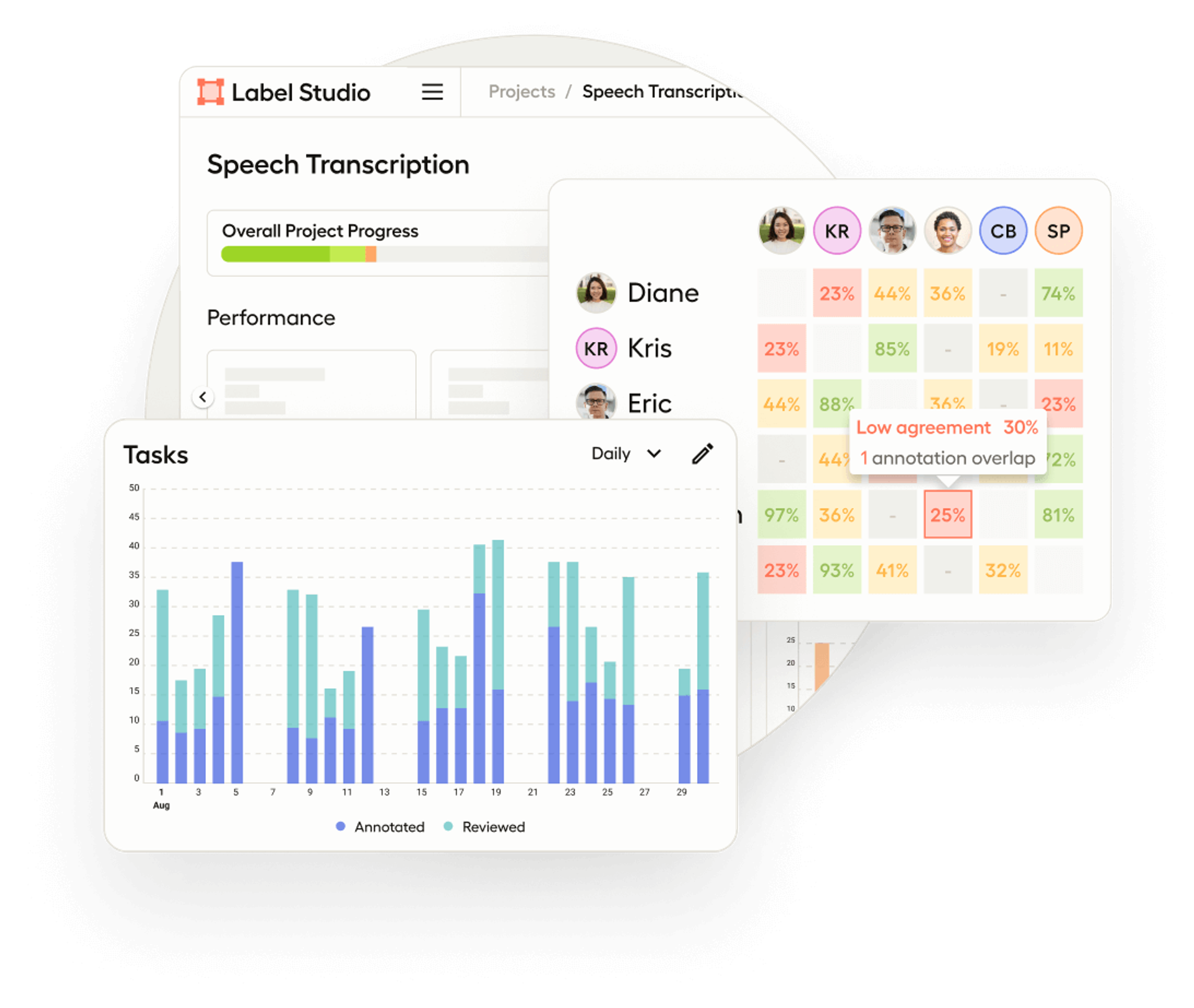 Prepare Training Data For Your Models | HumanSignal