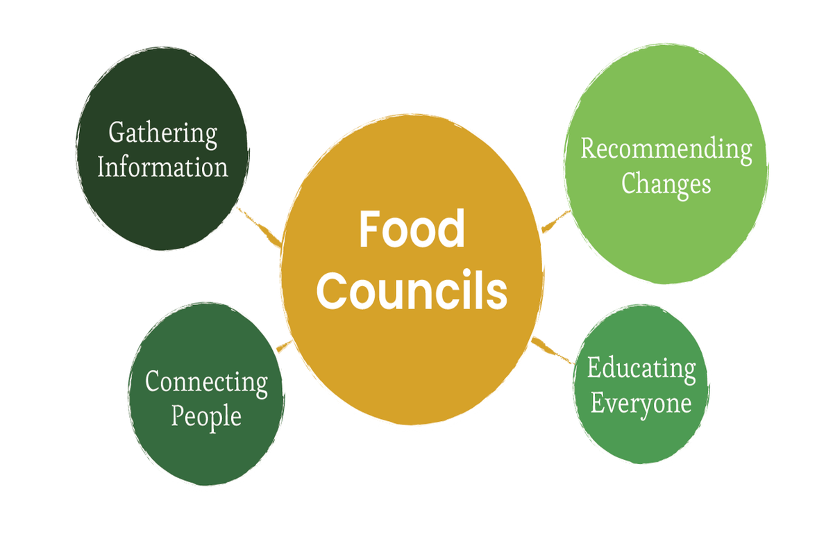 Vital Role of Food Councils for Community Food Security | Valerie Imbruce