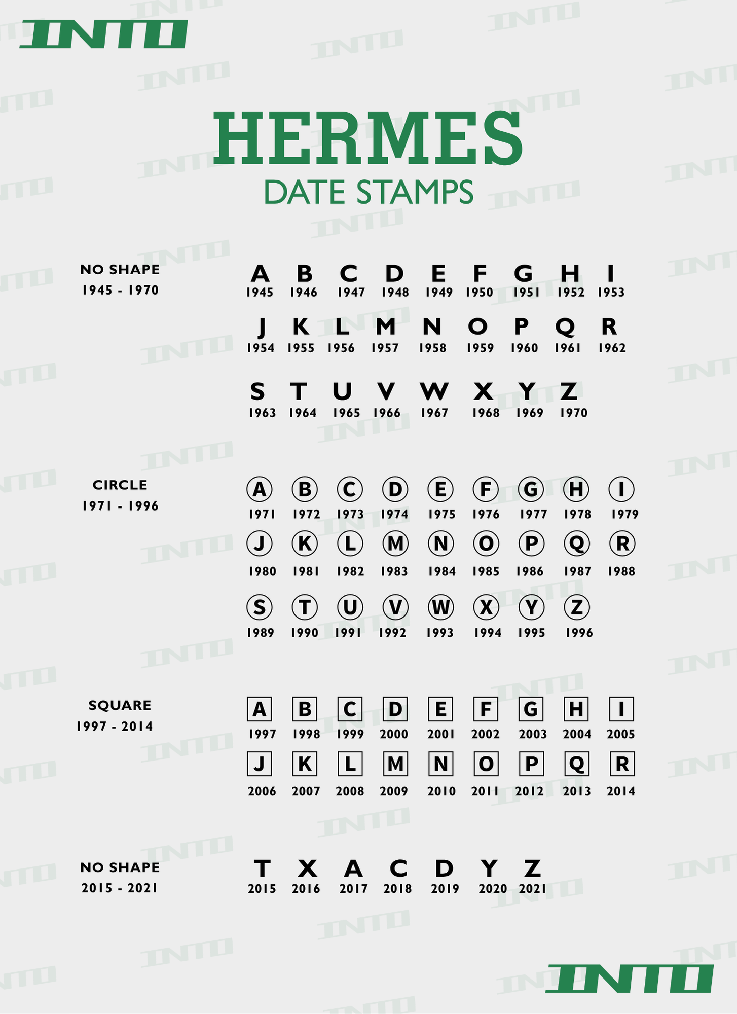 Hermès Date Stamp Guide: How to Read, Identify, and Authenticate Your Bag