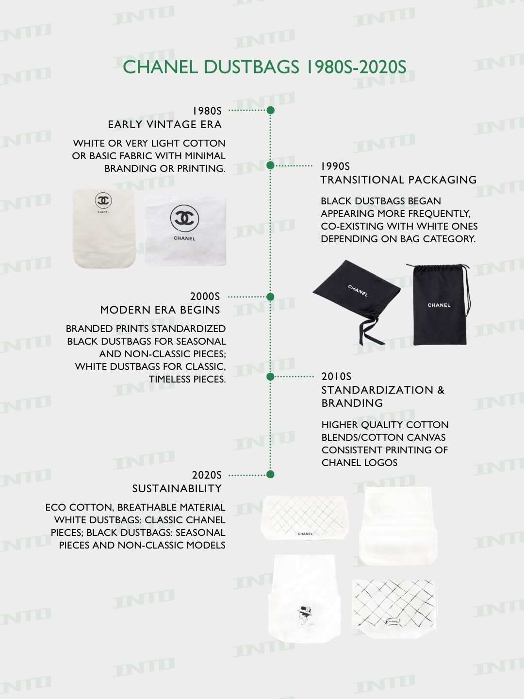 The Evolution of the Chanel Dustbag: A Collector’s Guide from the 1980s ...