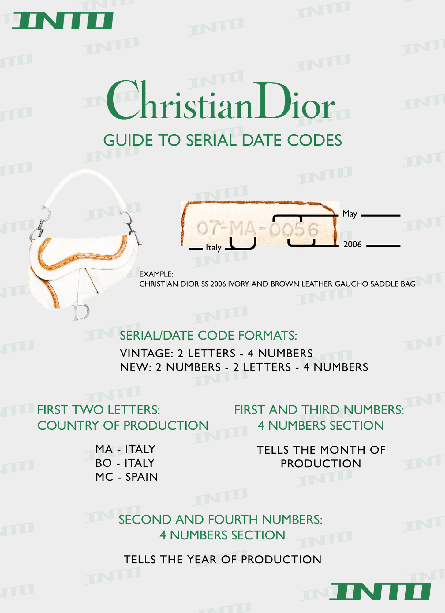 Dior Serial Codes: Complete Guide to Authenticating Vintage & Modern Pieces