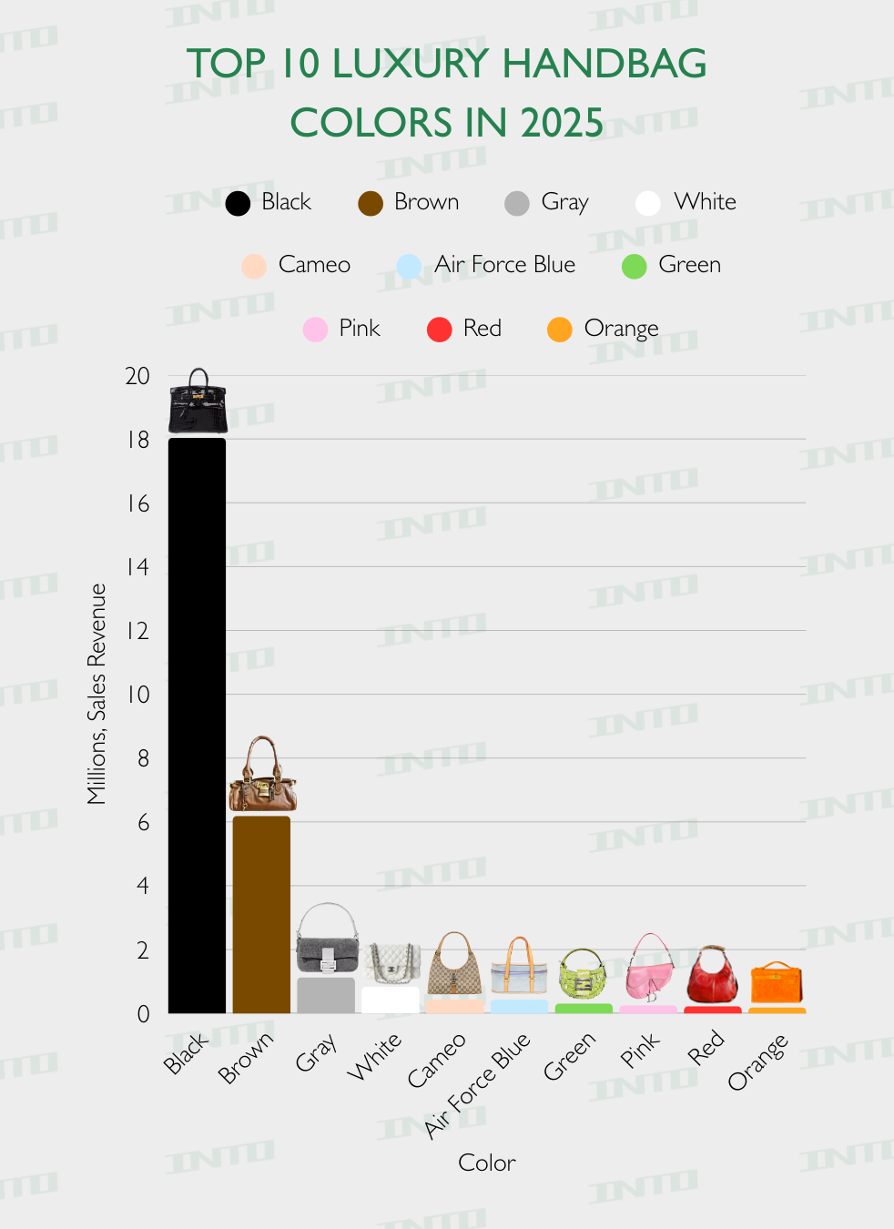 2025’s Hottest Luxury Handbag Colors: The Shades Shoppers Can’t Stop Buying