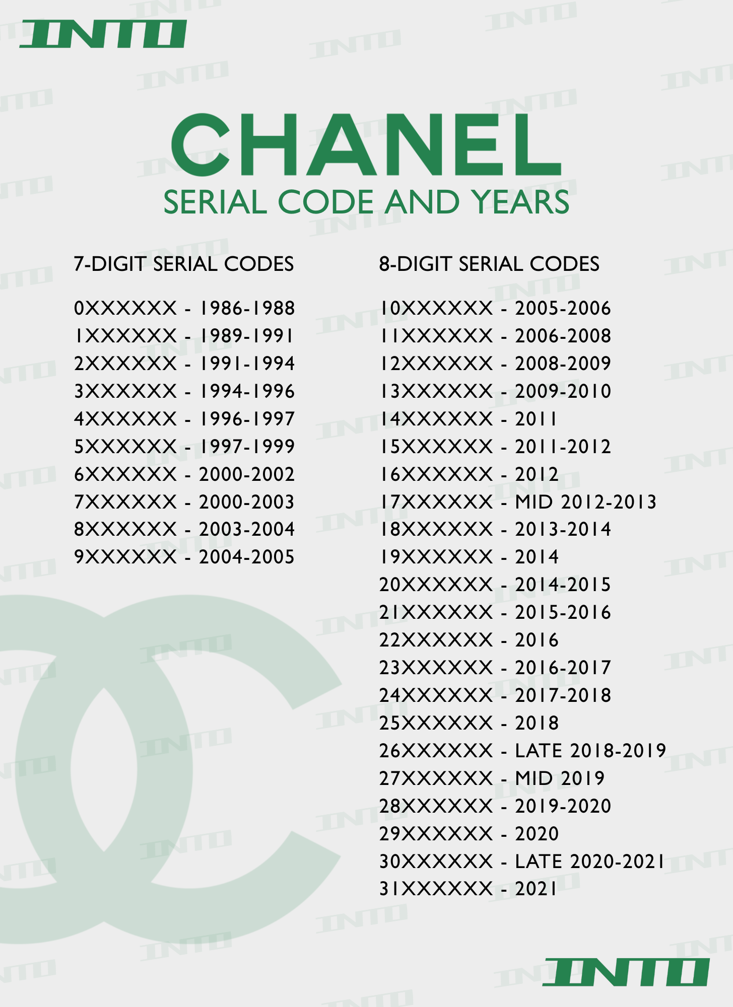 Chanel Serial Numbers: How to Read 7- and 8-Digit Codes · INTO