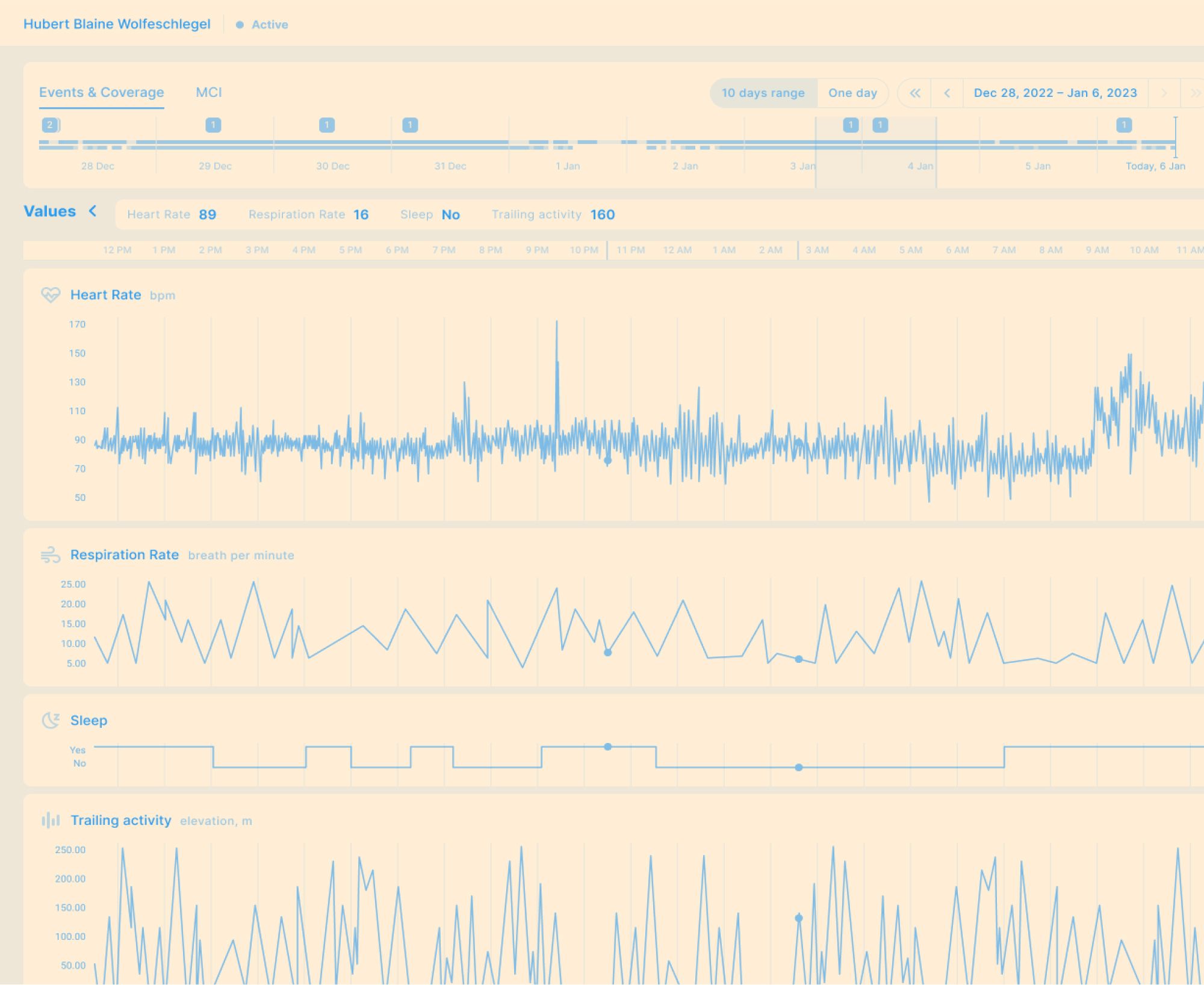 Researchers - Prolaio