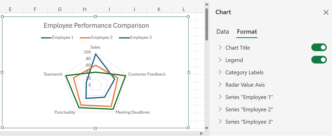 How to Create a Spider Chart in Excel (Radar Chart Tutorial)