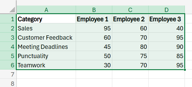 How to Create a Spider Chart in Excel (Radar Chart Tutorial)